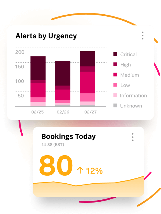 Splunk | The Key to Enterprise Resilience