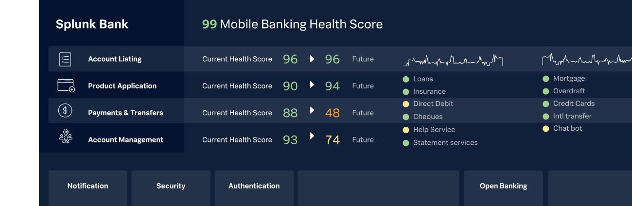 Plateforme de données cloud pour la cybersécurité, les opérations IT et ...