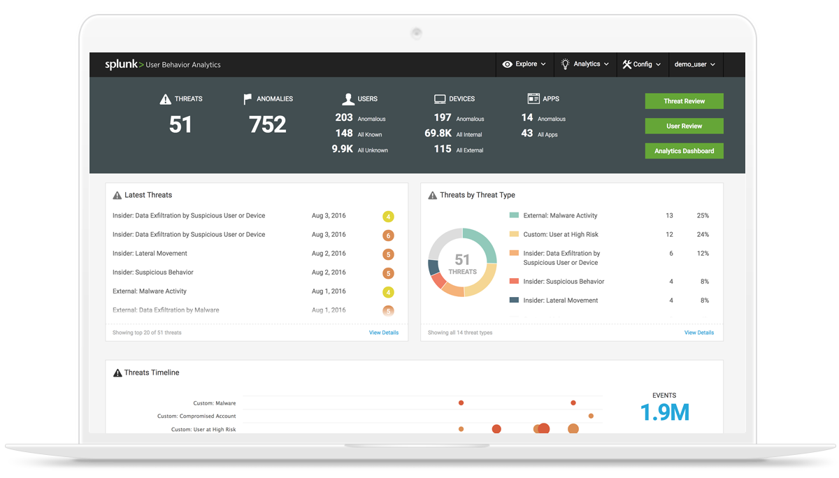 Intelligence Opérationnelle, Gestion des logs, Gestion d’applications ...