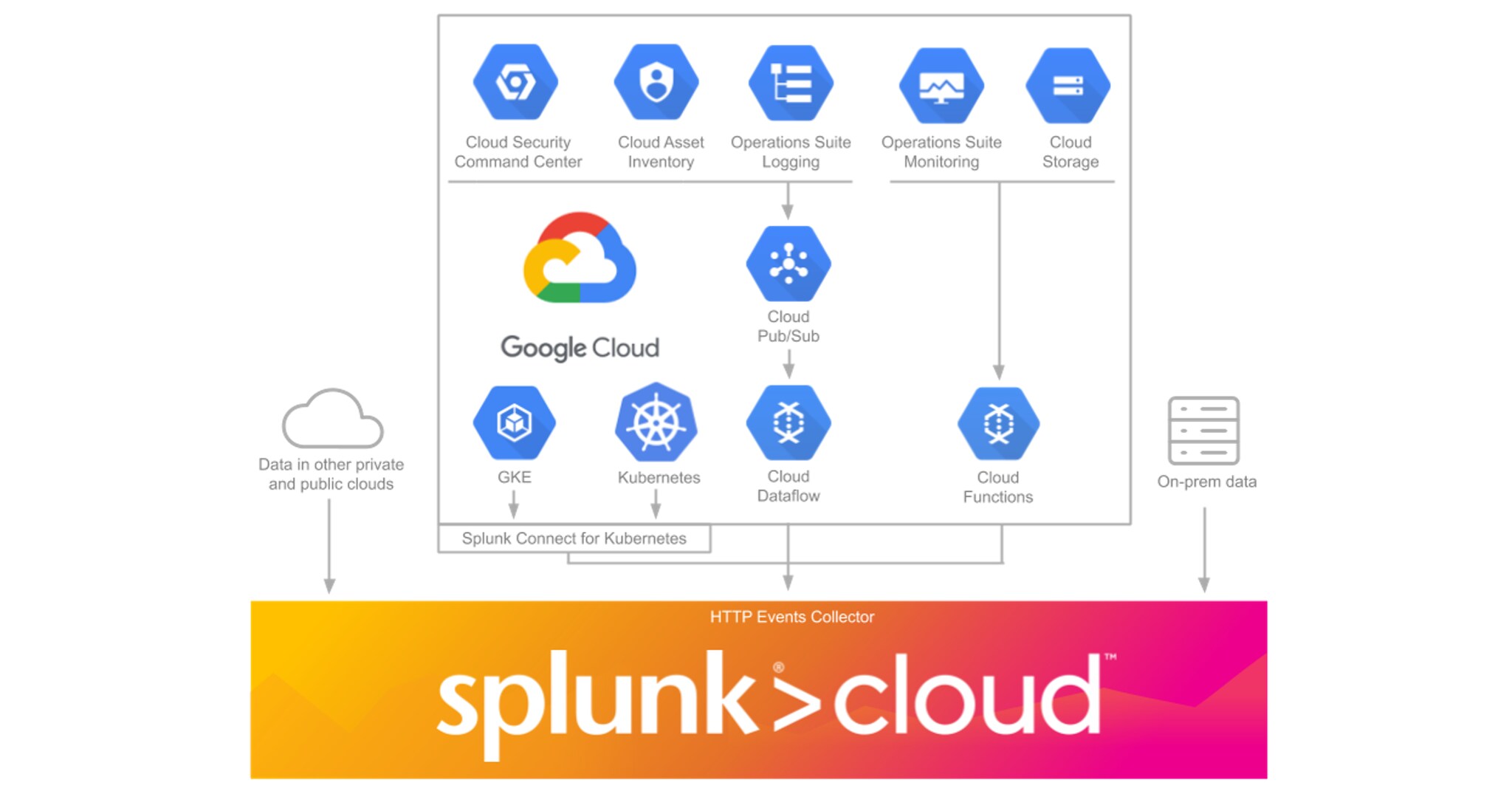 News, Press Releases, Videos, Blogs, Events | Newsroom | Splunk