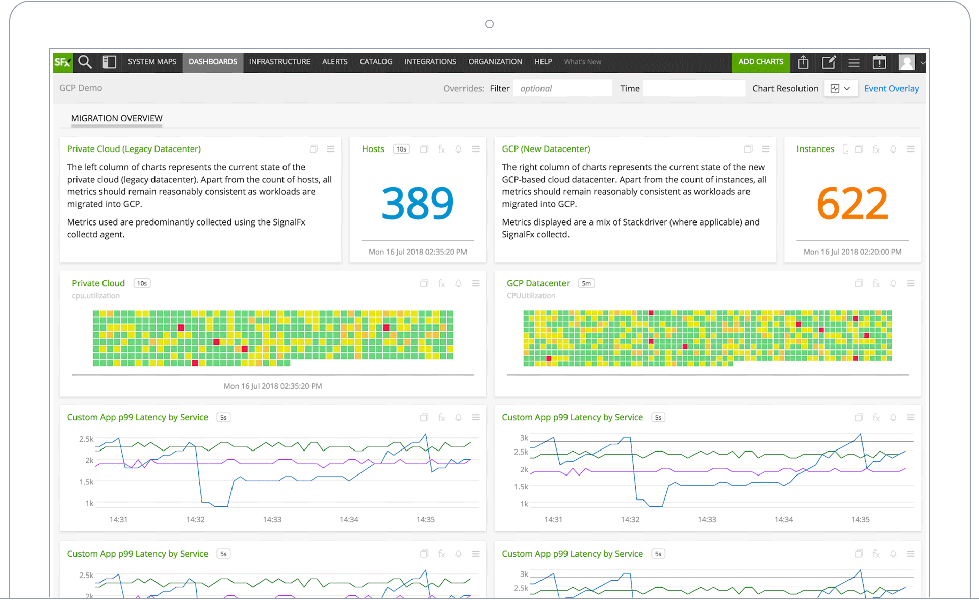 Infrastructure Monitoring | DevOps | Splunk Infrastructure Monitoring | DevOps | Splunk