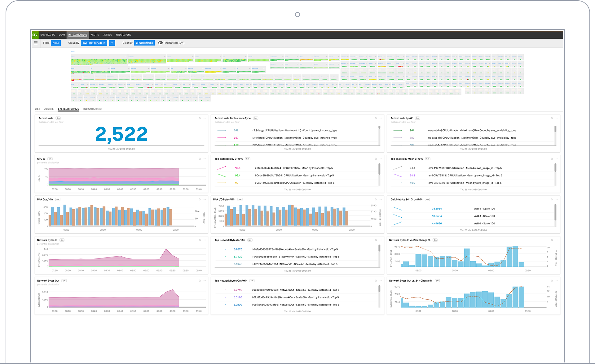 Splunk Infrastructure Monitoring Software | Splunk Splunk Infrastructure Monitoring Software | Splunk