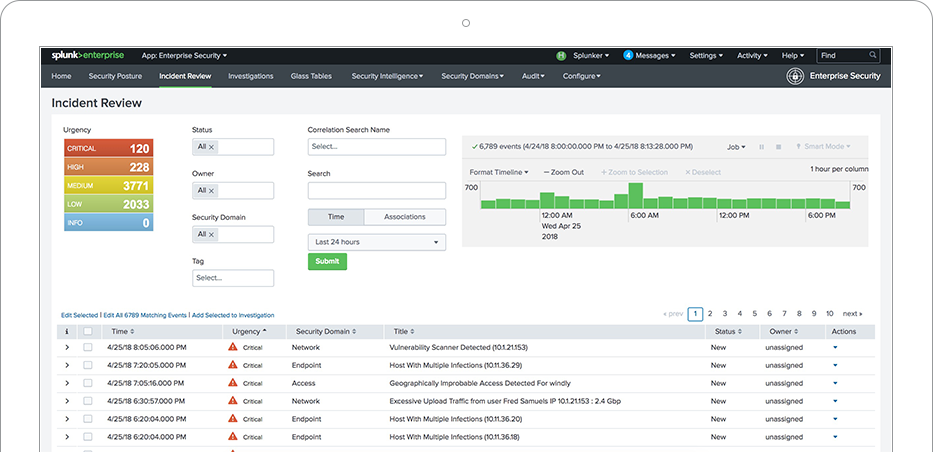 What Is Splunk Enterprise Security And How Its Best Tool For Siem Images What Is Splunk Enterprise Security And How Its Best Tool For Siem Images