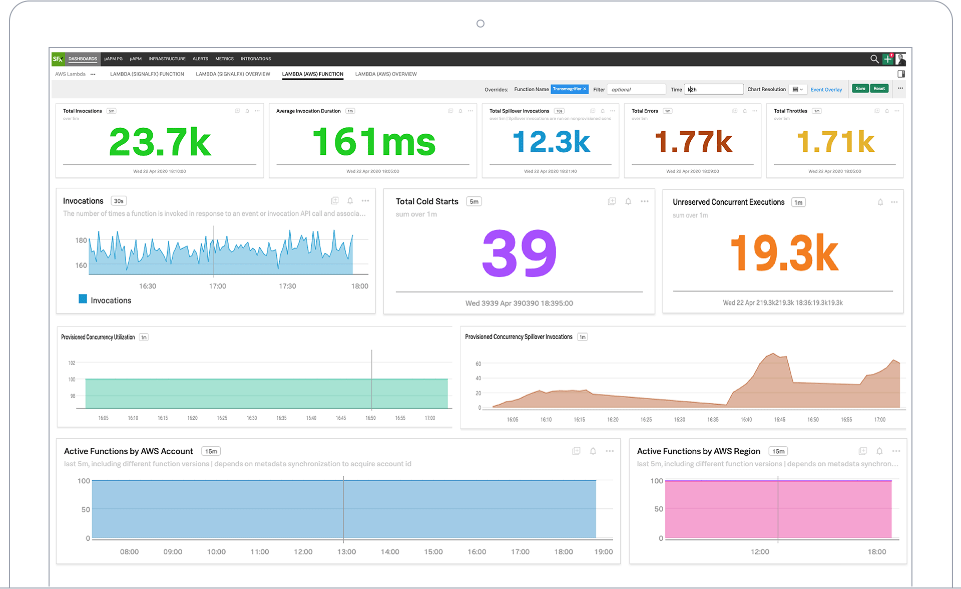 Serverless Monitoring | DevOps | Splunk Serverless Monitoring | DevOps | Splunk