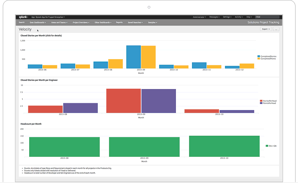 Devops Application Delivery It Operations Splunk