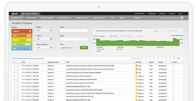 Enterprise Security (SIEM) | Premium Solutions | Splunk Enterprise Security (SIEM) | Premium Solutions | Splunk