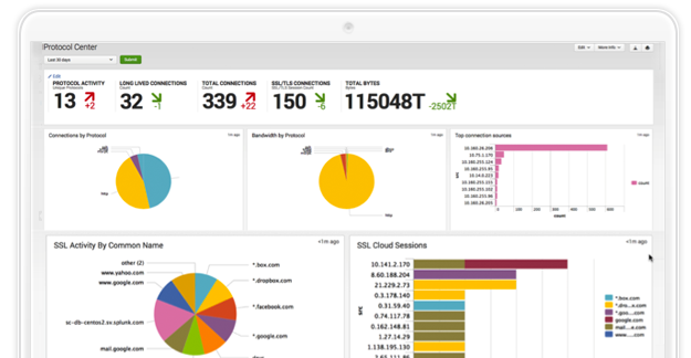 Enterprise Security (SIEM) | Premium Solutions | Splunk
