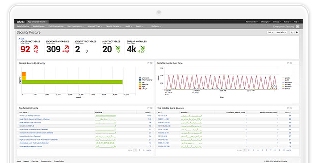 Enterprise Security (SIEM) | Premium Solutions | Splunk