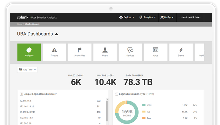 Splunk data analytics - comicsjery