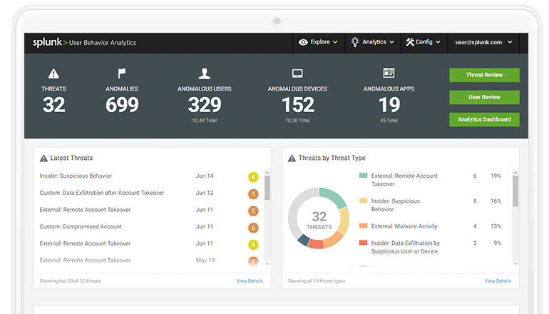 Splunk User Behavior Analytics Threat Intelligence Splunk