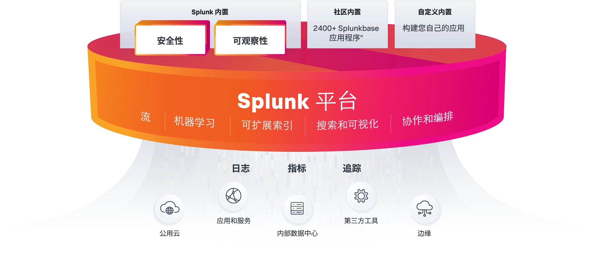 Splunk Enterprise | Splunk