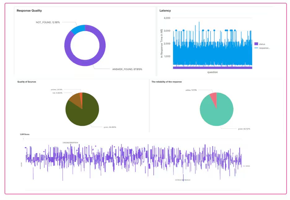 How We Built End-to-End LLM Observability with Splunk and RAG | Splunk