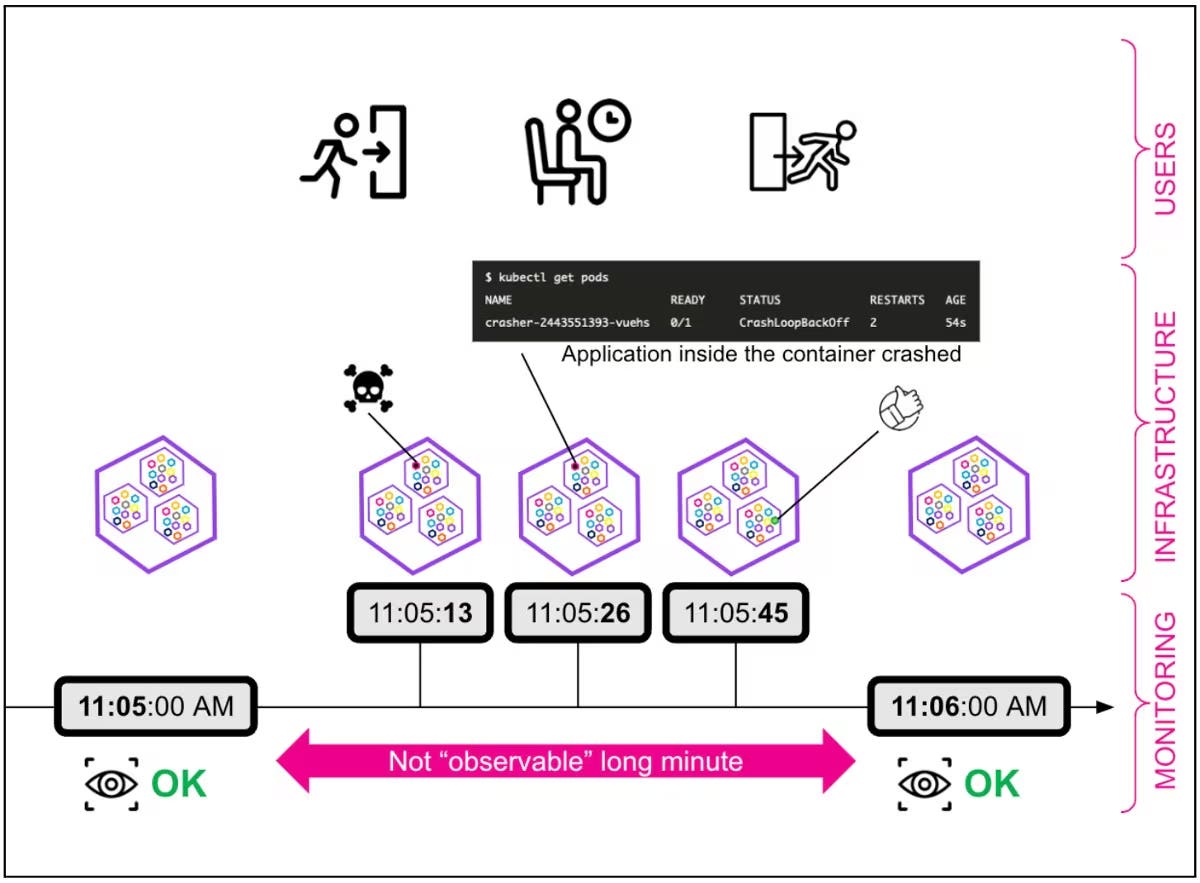 Why Does Observability Need OTel? | Splunk