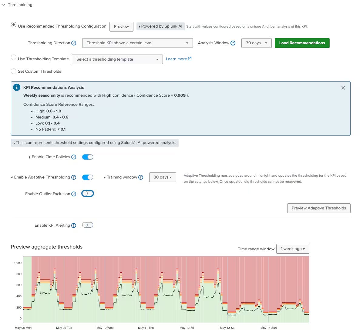 ML-Powered Assistance for Adaptive Thresholding in ITSI | Splunk
