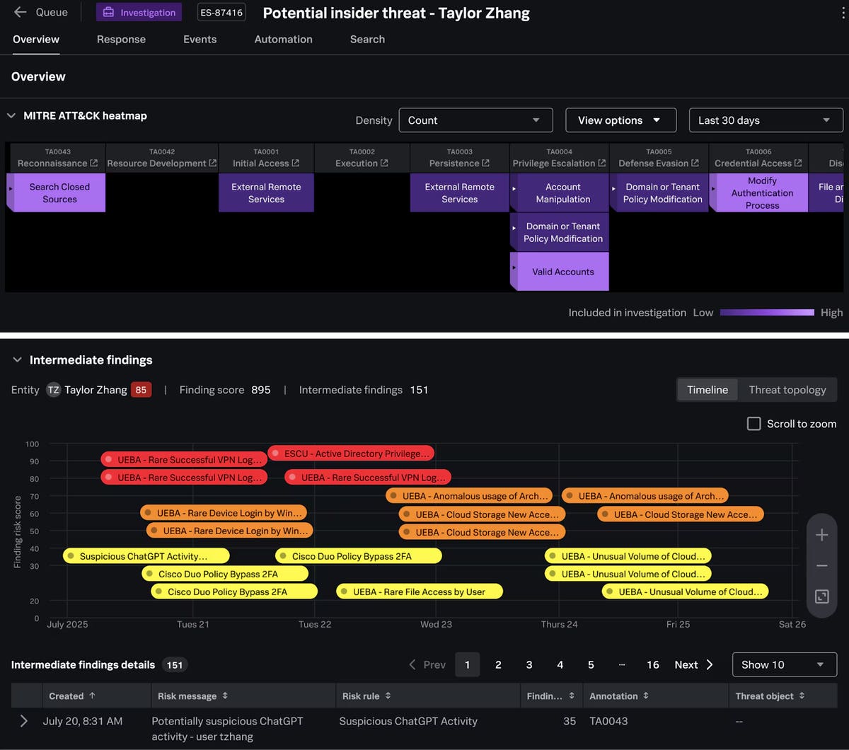 Strengthen SOC Defenses with Native UEBA in Splunk Enterprise Security | Splunk