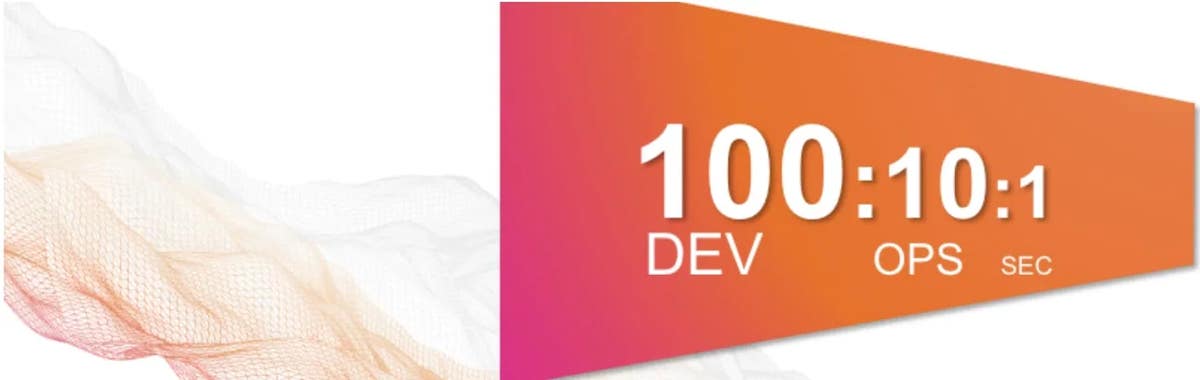 Devsecops Is Here Developers And Sres Meet The Soc Team Splunk