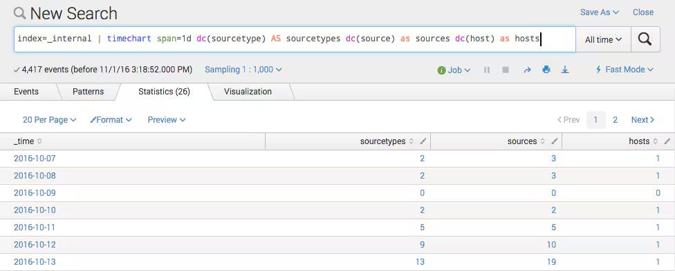 Event Calendar Custom Visualization | Splunk